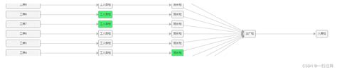 echarts 关系图graph 实现思维导图 echarts 思维导图 csdn博客