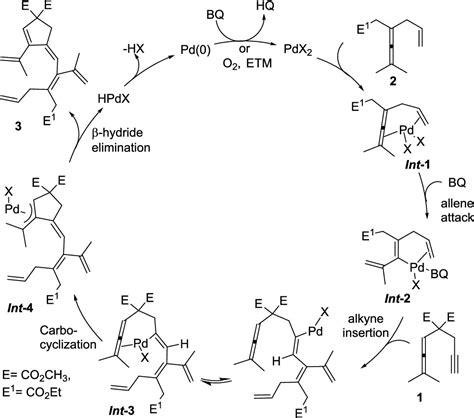 Synthesis Of Cross Conjugated Polyenes Via Palladium Catalyzed