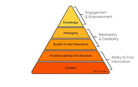Abraham Maslow Theory Of Motivation Clearance Nviegi Net