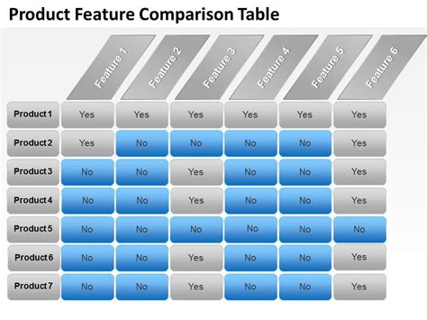 0314 Product Features Comparison Chart Presentation PowerPoint