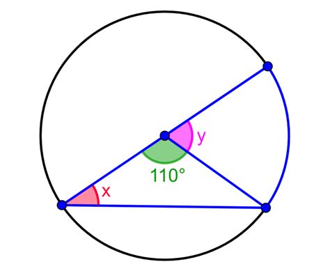 Inscribed Angle Theorem Formulas And Examples Neurochispas