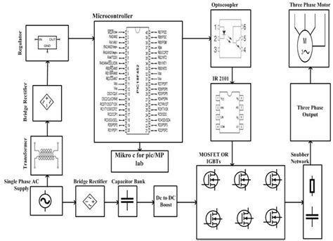 pulse width modulation inverter