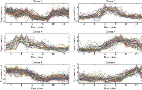 grey wolf algorithm based clustering technique