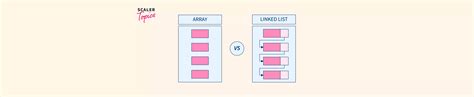 Difference Between Array And Linked List Scaler Topics