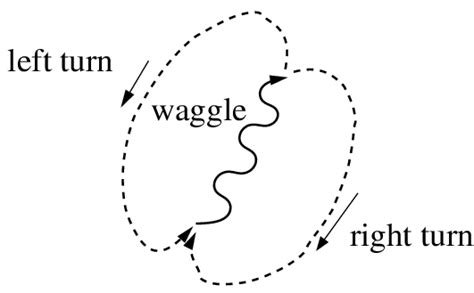 parametric segmental switching linear dynamic systems sldss