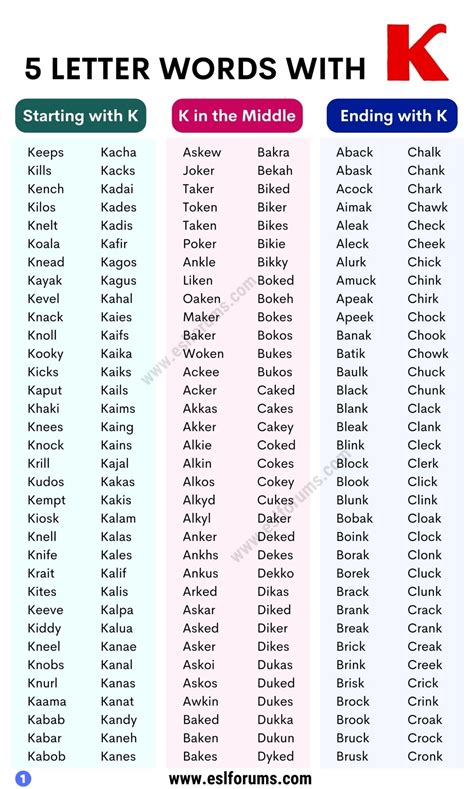 5 Letter Words With K List Of 850 Words And Their Meanings ESL Forums
