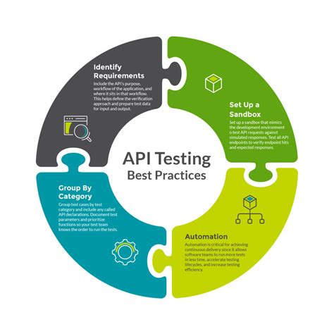 What Is API Testing Definition Types The Tech Journal