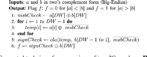 figure 1 from high throughput ldpc decoder architecture using efficient comparison techniques