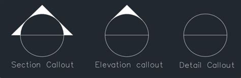 An Introduction To AutoCAD Dynamic Blocks Making Callout Blocks