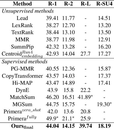 table 1 from a multi document summarization approach based on hierarchical clustering of
