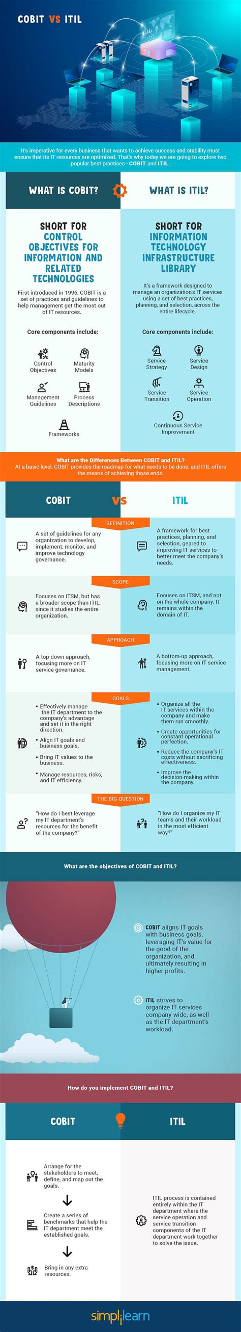 COBIT Vs ITIL The Ultimate IT Governance Framework Comparison