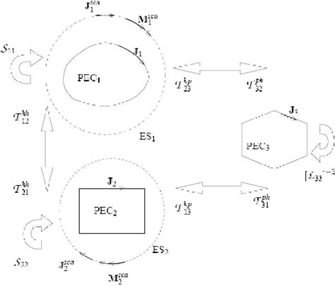 figure 1 from complex structures modeling using equivalence principle algorithm semantic scholar