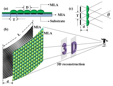 Micromachines Free Full Text Design And Fabrication Of Flexible
