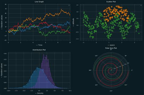 GitHub Akasharidas Dark Matplotlib Styles Collection Of Dark Styles
