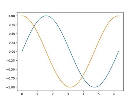 Python Plotting Multiple Curves YouTube