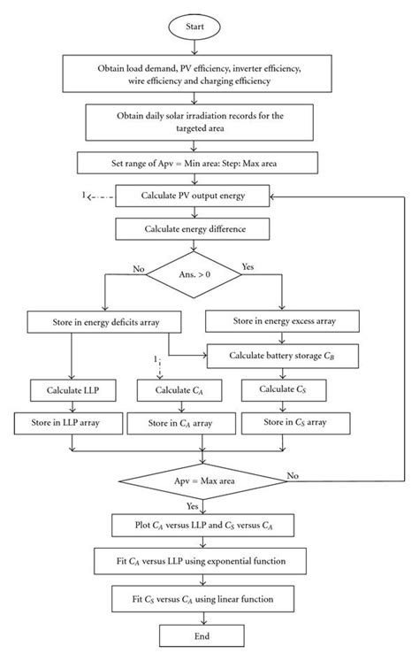 proposed optimization algorithm download scientific diagram