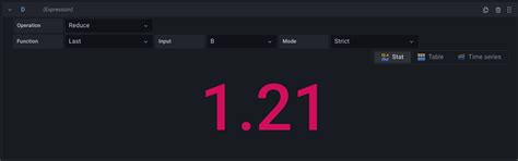 How To Create Grafana Alerts With InfluxDB And The Flux Query Language