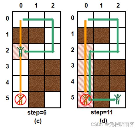 【leetcode每日一题】【bfs模版与例题】【二维数组】1293 网格中的最短路径 leetcode bfs例题 csdn博客