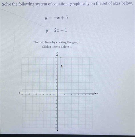 solve the following system of equations graphically on the set of axes below y x 5 y 2x
