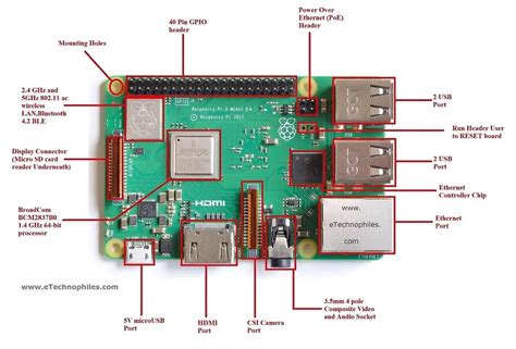 Raspberry Pi Gpio Pinout And Specs In Detail Model B Nbkomputer