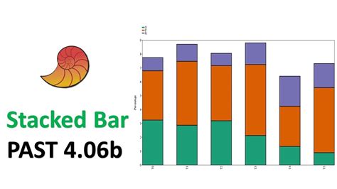 How To Draw A Stacked Bar In Past Statistical Software Biostatistics
