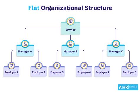 What Is A Reporting Structure AIHR HR Glossary