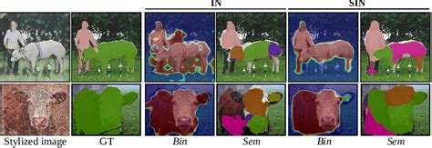 binary and semantic segmentation masks extracted from cnns trained on download scientific