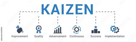 Kaizen Concept Vector Illustration With Keywords And Icons Stock Vector