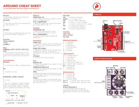 arduino ide cheat sheet arduino programming arduino projects diy porn sexiezpix web porn