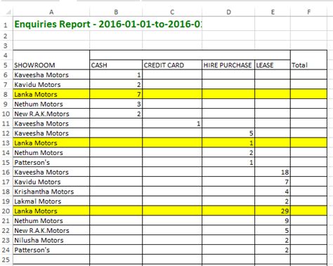 Php Extract Data From Sql Database Into Excel Report Using Phpexcel Stack Overflow