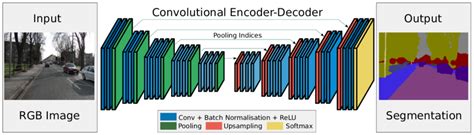 github ehsan1997 imagesegmentation unet deeplab segnet