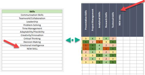 How To Create A Skills Matrix Free Excel Template