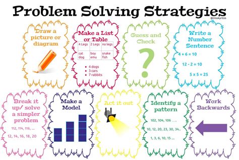 problem solving strategies teaching in the primary years