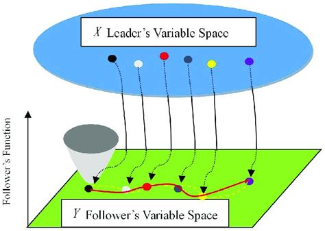 interpolation approximation and the real optimal solutions in fig 1 download scientific