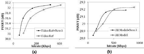 figure 2 from depth map coding optimization using rendered view distortion for 3d video coding