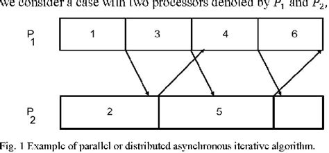 figure 1 from on parallel or distributed asynchronous iterations with unbounded delays and