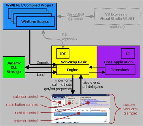custom winforms