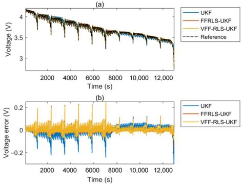 energies free full text a novel method for lithium ion battery online parameter