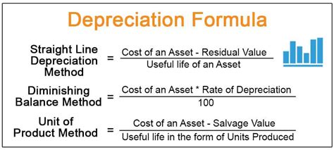 depreciation formula calculate depreciation expense