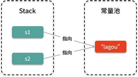 java并发编程学习十三：final关键字和不变性 java怎么理解final的值不能改变 csdn博客