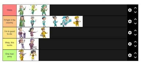 Mbti Tier List 2 Mbti Mbti Character Infp