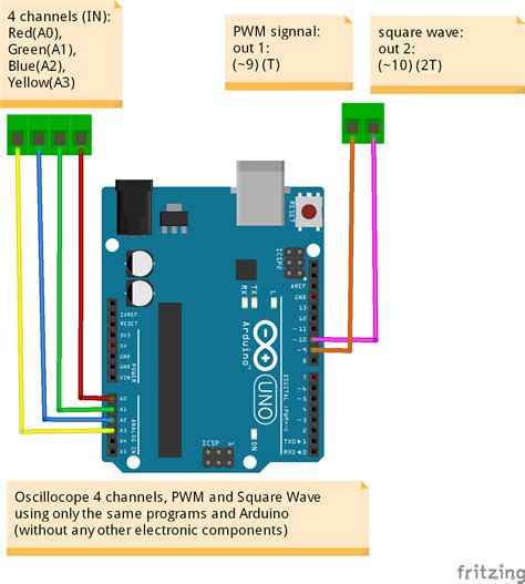 oscilloscope arduino processing