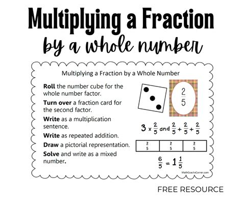 Multiplying Fractions By A Whole Number Math Coach S Corner