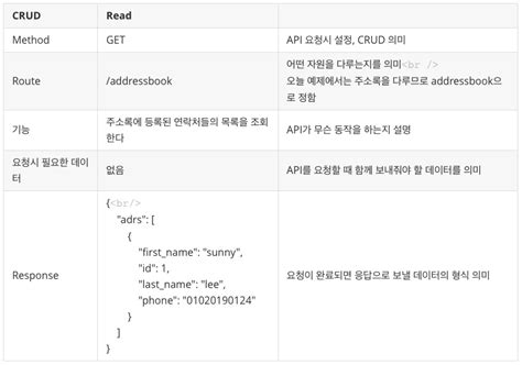 python으로 api 활용하기 8 — 주소록 api 코드 작성 get by deveos medium