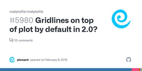 Gridlines On Top Of Plot By Default In 2 0 Issue 5980 Matplotlib