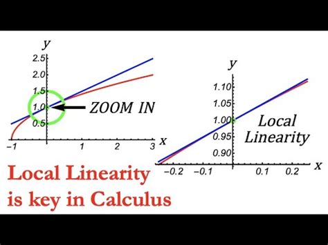Local Linearization Is The Essence Of Differential Calculus YouTube