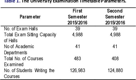 table 1 from genetic algorithm and tabu search memory with course sandwiching gats cs for