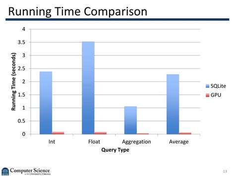 ppt accelerating sql database operations on a gpu with cuda powerpoint presentation id 607022