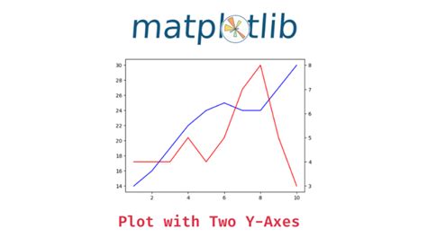 matplotlib create a plot with two y axes and shared x axis data science parichay