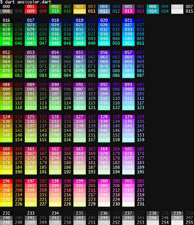 Top Flutter Color Picker Color Selector Color Palette Color Utility